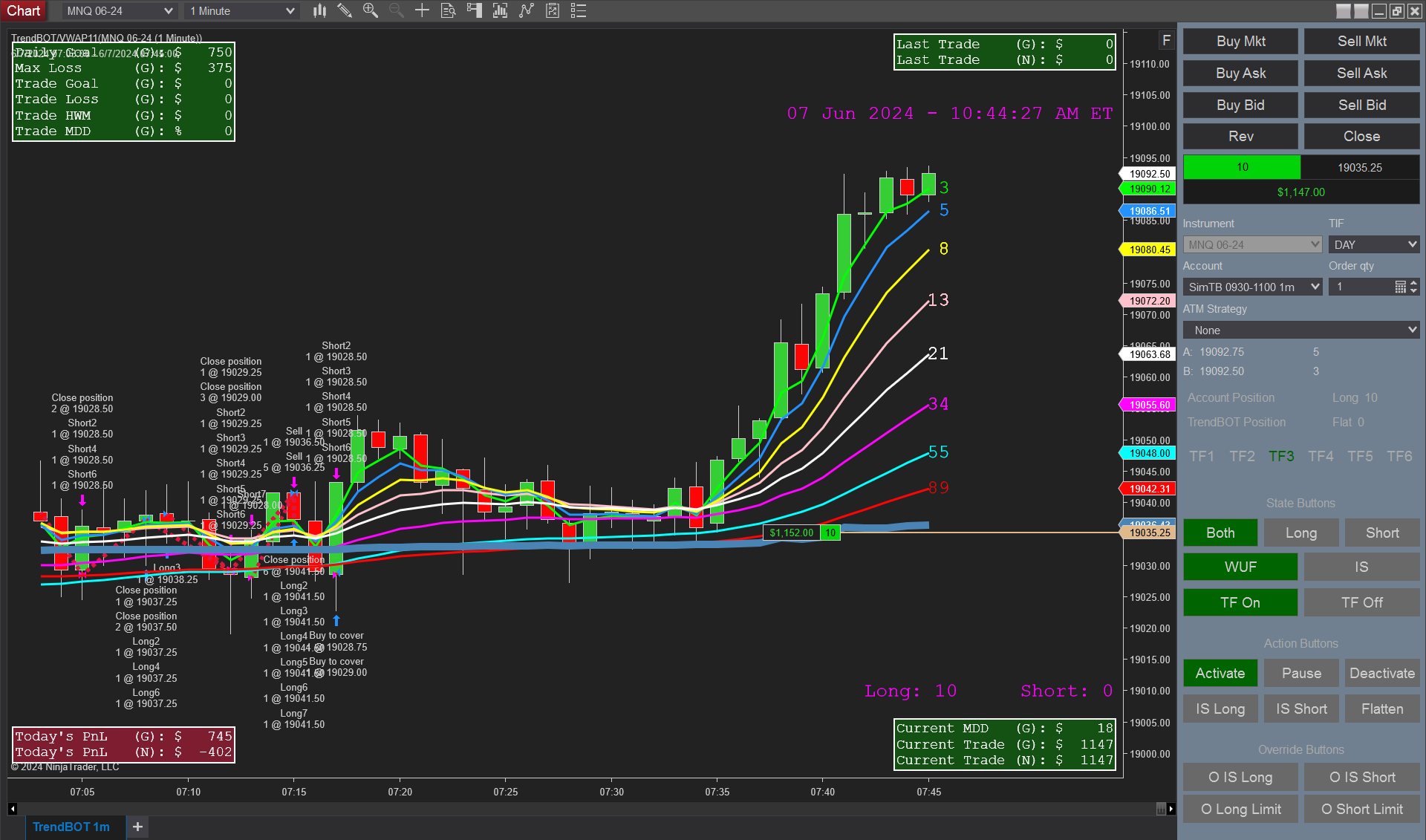 TradePilot AI - Automated Trading Bots & Futures Trading Education